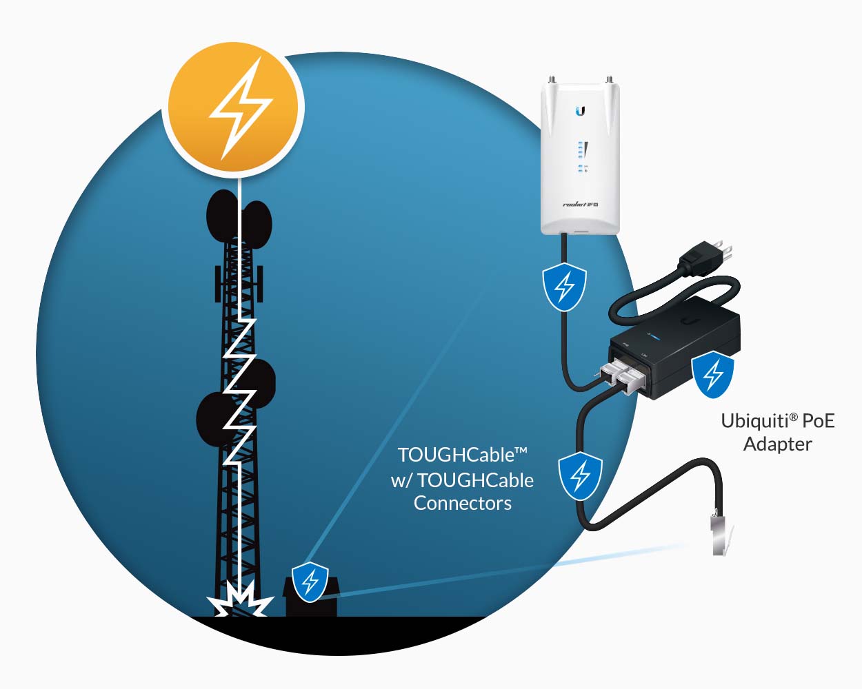Cable Cat5e TOUGHCable - 4Net Networking