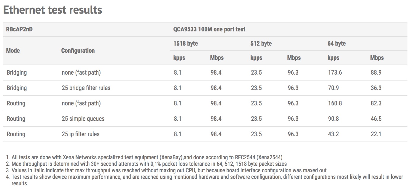 RouterBOARD cAP 2nD – 4Net Networking